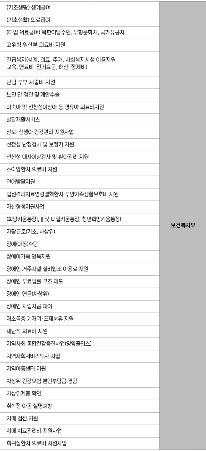 2021년 생계급여 의료ㆍ주거ᆞ교육 소득인정액 기초생활수급자 지원금인상 기준중위소득 부양의무자 단계적 폐지 네이버 블로그