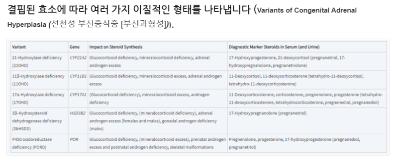 [Endocrinology] 선천성 부신증식증 [부신과형성], Congenital adrenal hyperplasia ...