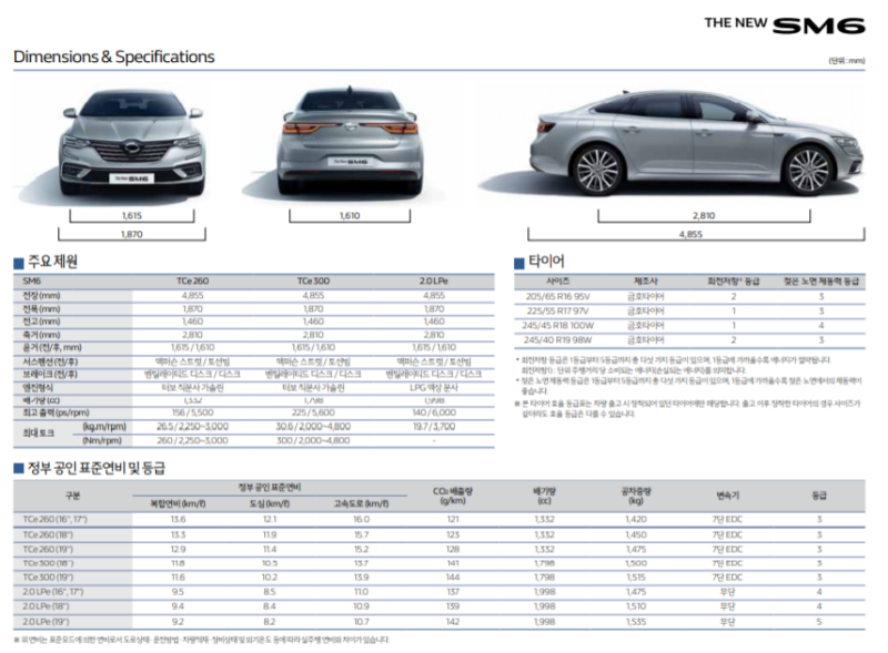 2020년 8월 르노삼성자동차 SM6 QM6 XM3 할인 구매 가격 조건 혜택 캐시백 (유니카) : 네이버 블로그