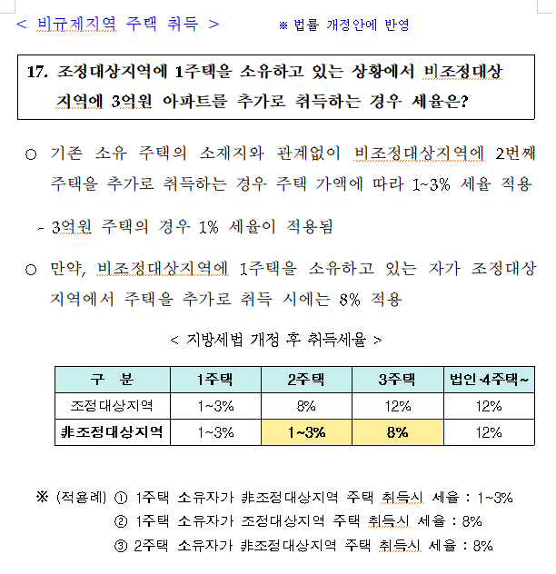 취득세 개정 분양권 입주권 오피스텔 집중 분석 취득세율 중과 기준 주택 수 합산 판단 네이버 블로그