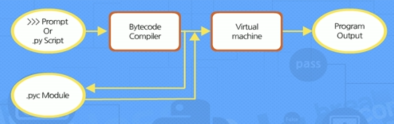 python 1강 파이썬 언어/ 파이썬구문/ 파이썬 실행 : 네이버 블로그