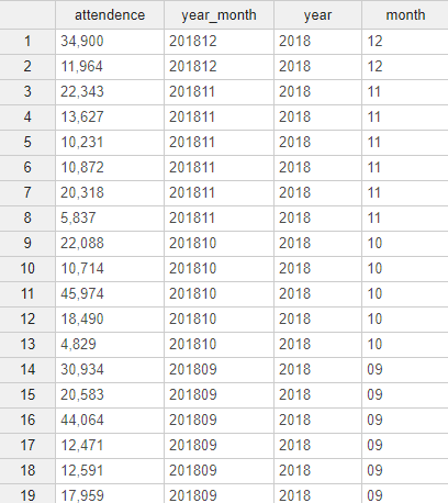 K리그 축구 관중 데이터 분석(2) - [삼성 SDS] 브라이틱스 스튜디오 Brightics Studio : 네이버 블로그