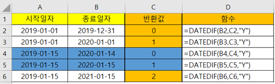 엑셀 Datedif 함수 날짜 사이의 년월일수 계산하기 네이버 블로그