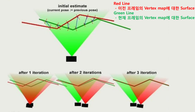 TSDF(Truncated signed distance field) : 네이버 블로그