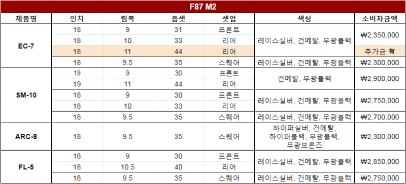 BMW F87 M2컴페티션 - APEX EC7 18인치 10J +33 스퀘어 셋팅 : 네이버 블로그