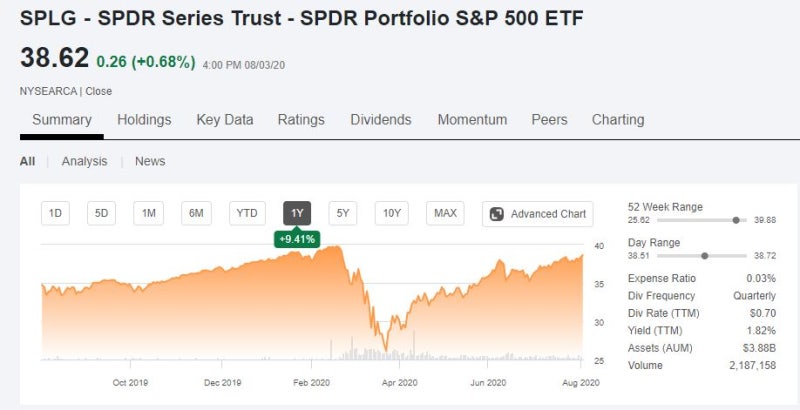 미국 ETF SPY, SPLG : 네이버 블로그