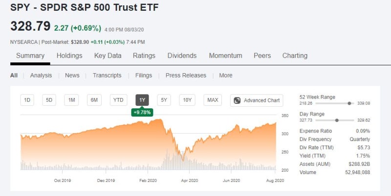 미국 ETF SPY, SPLG : 네이버 블로그
