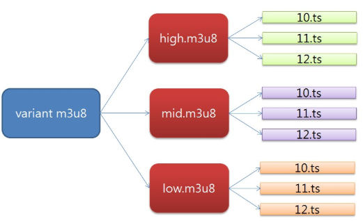HLS vs MPEG-DASH : 네이버 블로그