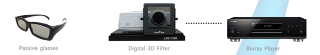 3D 입체장비) 디지털 입체 필터 ADF-4000 : 네이버 블로그