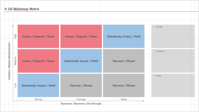 93 GE-Mckinsey Matrix ppt template, GE 매트릭스 템플릿 : 네이버 블로그