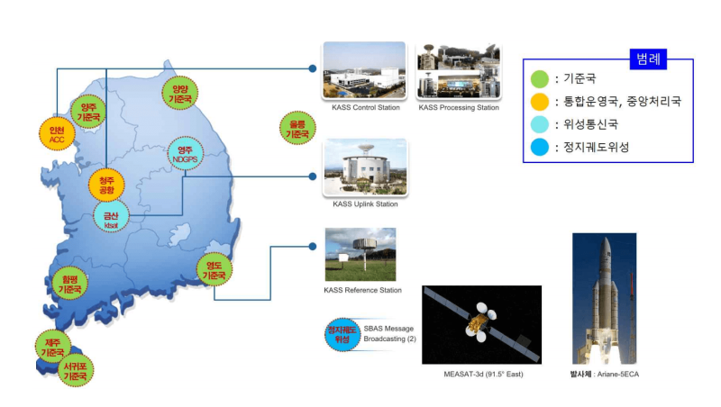 한국형 정밀 GPS 위치보정시스템(KASS) : 네이버 블로그