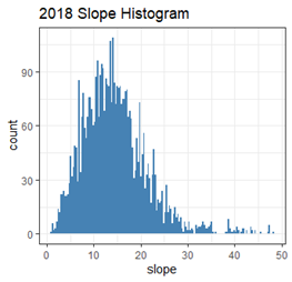 [R] ggplot2를 이용한 bargraph/ histogram/ boxplot : 네이버 블로그