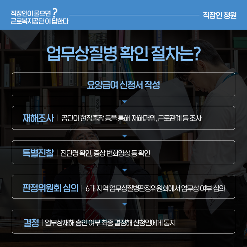 직장인 청원 업무 스트레스로 생긴 정신질병 산재 요양 대상인가요 네이버 블로그