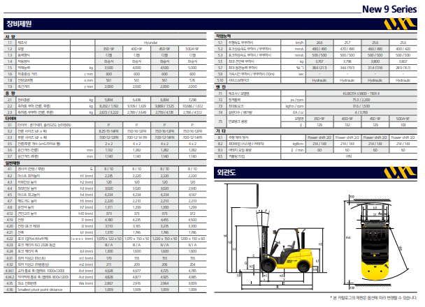 현대지게차 45D-9F 신차 판매 견적 : 네이버 블로그
