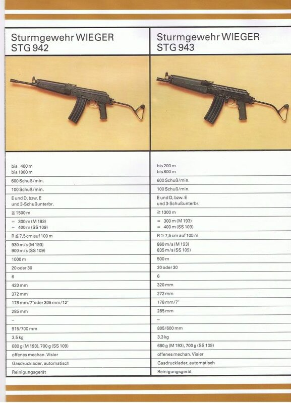 StG 940 : 네이버 블로그