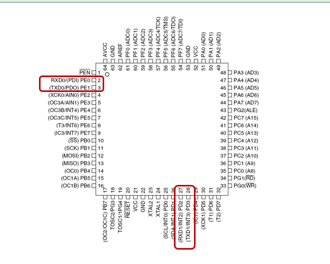 Atmega128 시리얼통신 사용하기 : 네이버 블로그