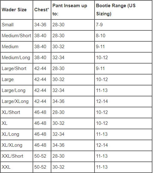 오비스 웨이더, 심스 계류화 : Orvis Clearwater Wader, SIMMS G4 Rivershed Wading ...