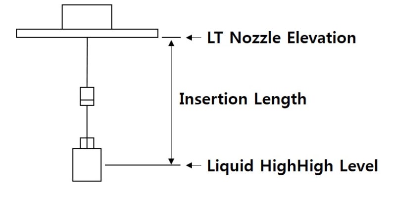 [계장] Level Switch Displacer type의 Insertion Length 설계 (Tank type별 ...