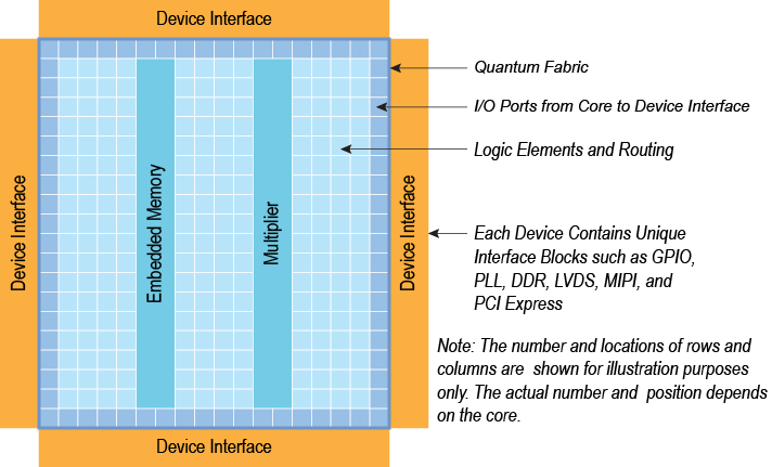 Trion FPGA overview : 네이버 블로그