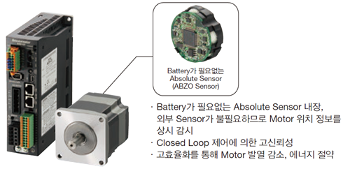전동 Actuator L 시리즈 (AZ시리즈 탑재) : 네이버 블로그