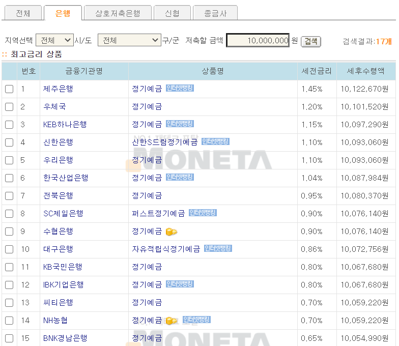 주식배당금 맥쿼리인프라 알아보기 네이버 블로그