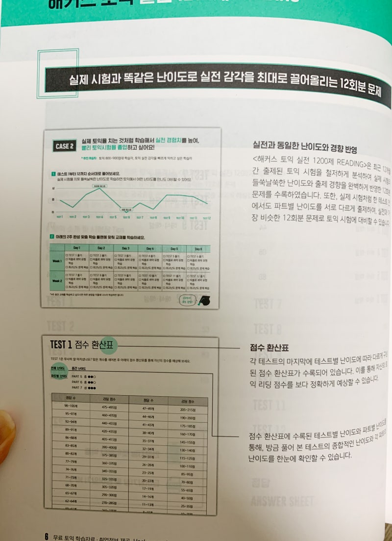 토익시험 토익모의고사기출문제 해커스 토익 실전 1200제 Rclc 네이버 블로그