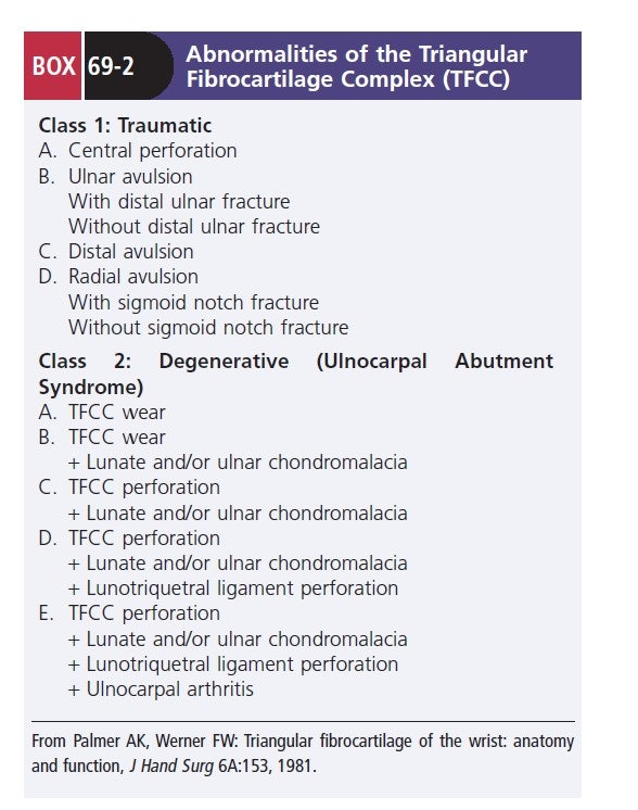 손목 삼각연골복합체(Triangular fibrocartilage complex, TFCC) 손상 및 척골충돌증후군 (Ulnar ...