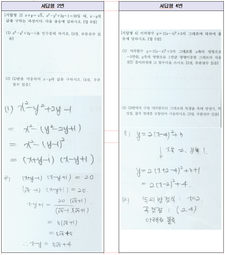 ★수성구 지산범물 수학학원 알파학원 범물중 수학 기말고사 분석★ 네이버 블로그