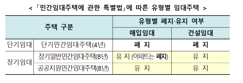 민간임대주택특별법 개정 단기4년아파트장기8년폐지 세제지원보완책 네이버 블로그