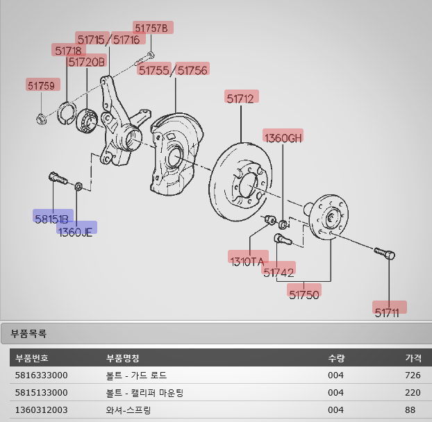 브레이크 디스크 로터 교체 다이 DIY : 네이버 블로그