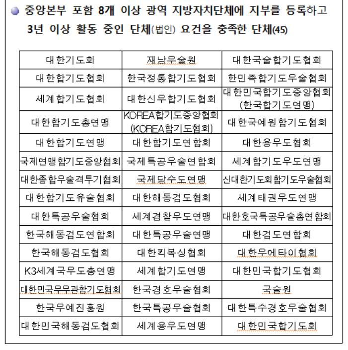 경찰 가산점 무도관련 자격증 경찰 가산점 획득 방법 네이버 블로그
