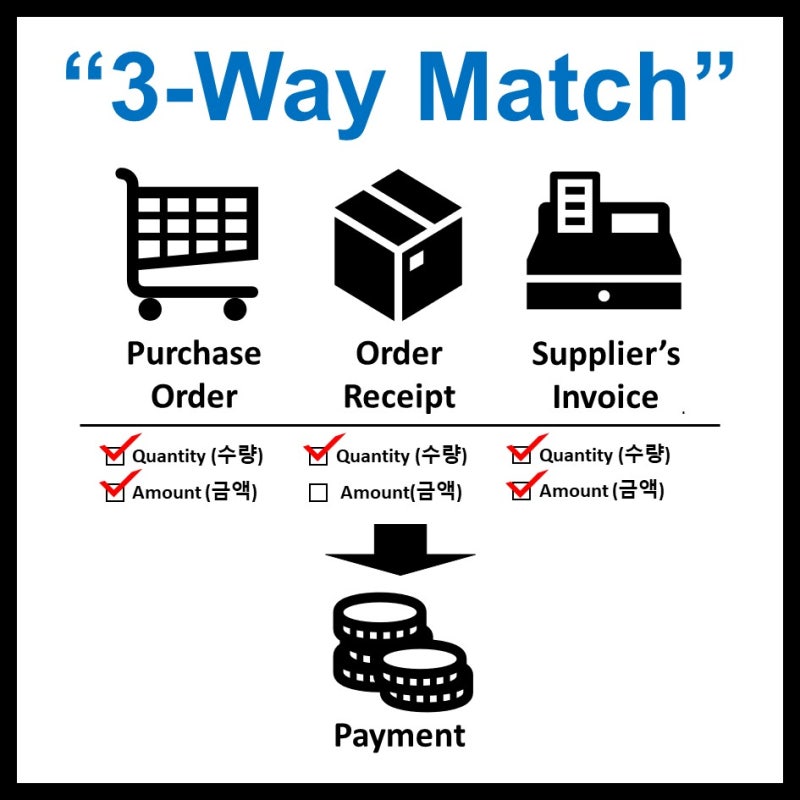 내부감사 필수 개념 3-Way Match : 네이버 블로그