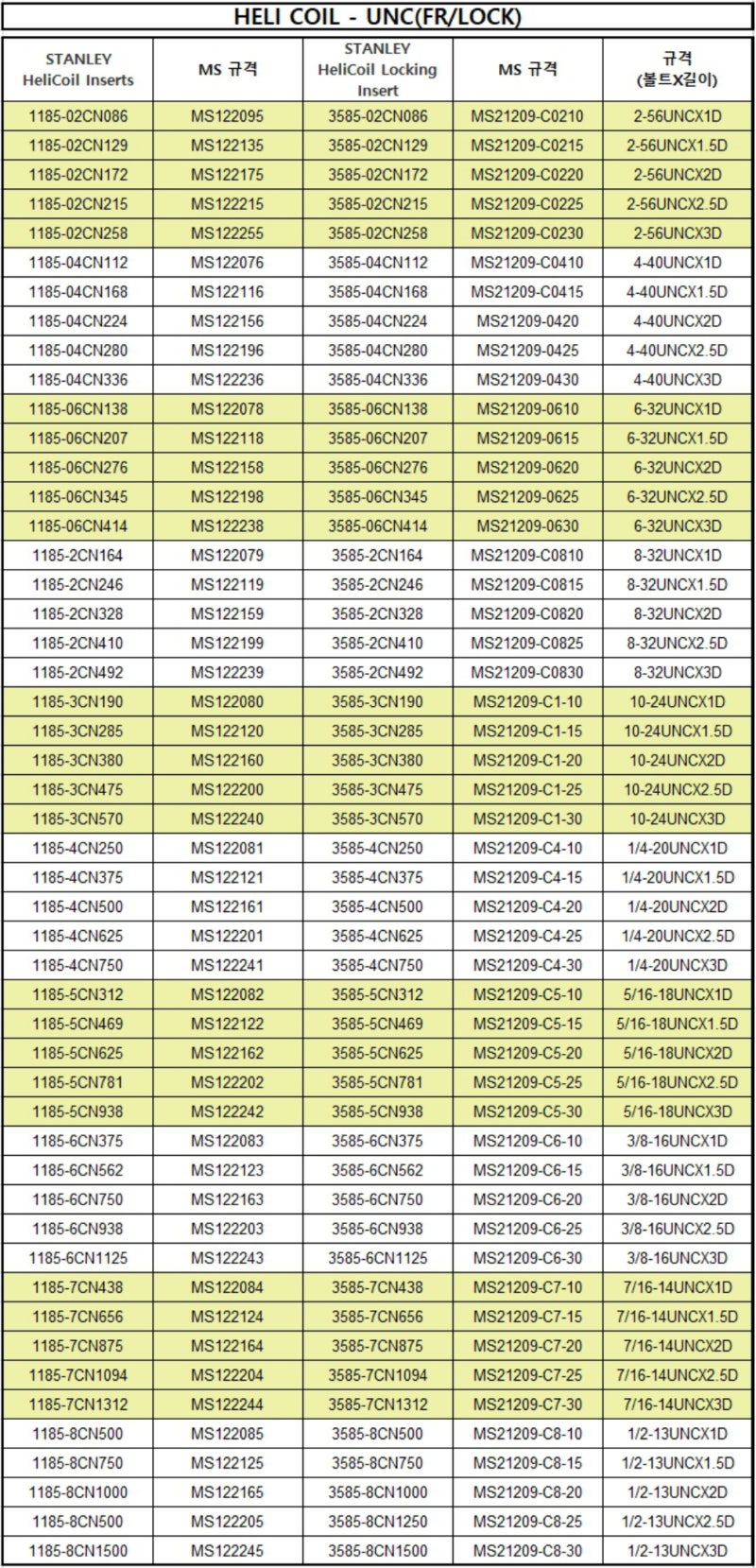 헬리코일 HELI-COIL / -UNC : 네이버 블로그