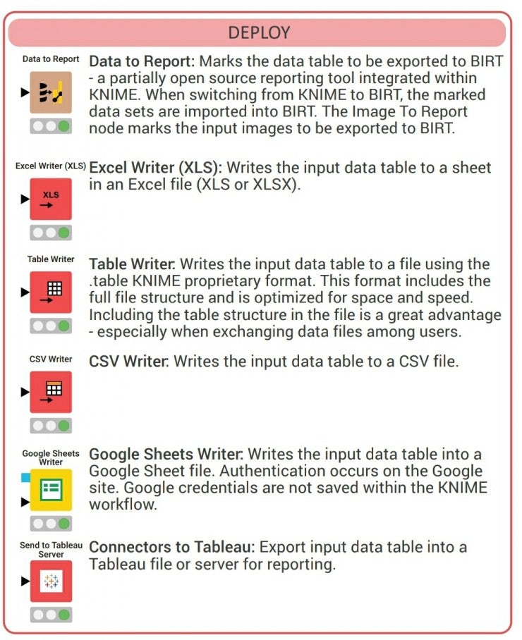 KNIME 기본 노드 종류 (Beginner Cheat Sheet) : 네이버 블로그