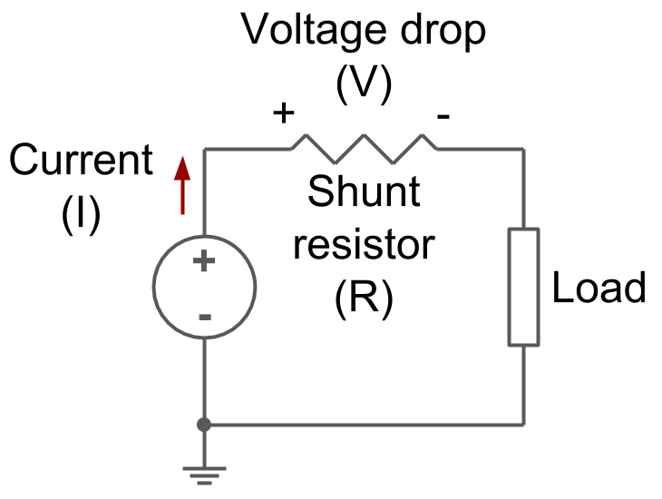 션트 저항 (Shunt Resistor)이란? - GL240/GL840 : 네이버 블로그