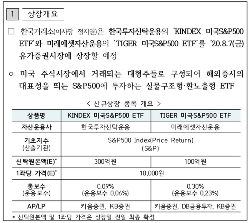 연금펀드, 퇴직연금(IRP) ETF : KINDEX 미국S&P500, TIGER 미국S&P500 : 네이버 블로그