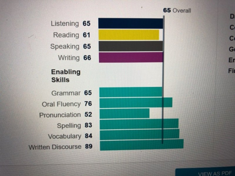PTE 시험 | 호주 간호학과 입학 영어 점수 PTE 65 후기 : 네이버 블로그