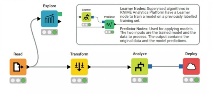 KNIME 기본 노드 종류 (Beginner Cheat Sheet) : 네이버 블로그