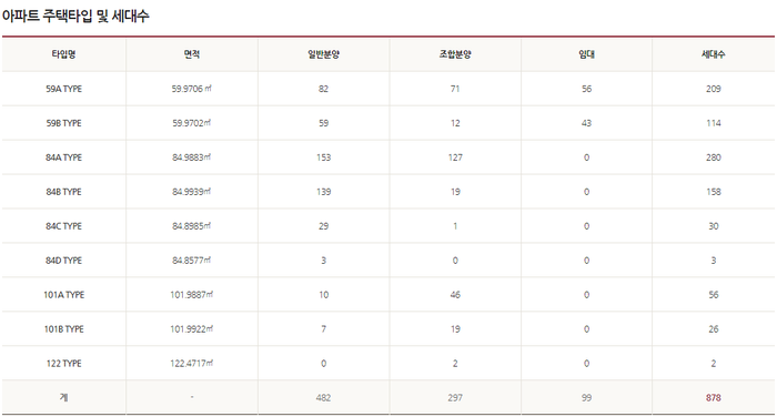 광진구 자양동 롯데캐슬 리버파크 시그니처자양 한강 생활권아파트 네이버 블로그