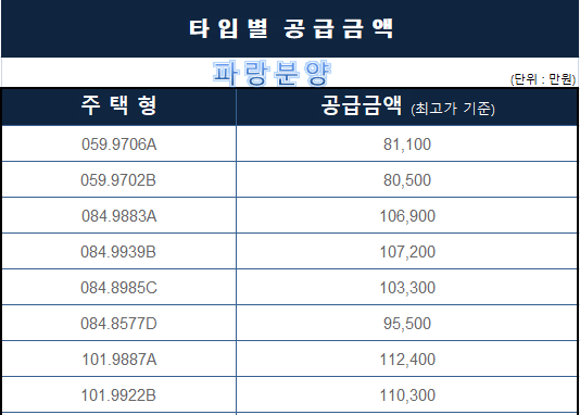 광진구 자양동 롯데캐슬 리버파크 시그니처자양 한강 생활권아파트 네이버 블로그