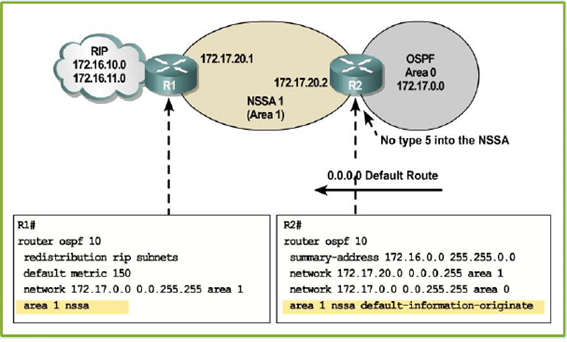 07 OSPF Stub 및 설정 : 네이버 블로그