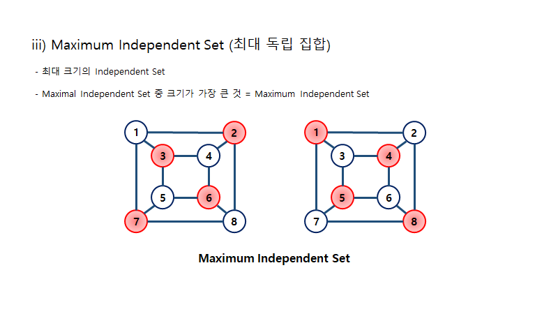 [알고리즘] Maximum Independent Set (최대 독립 집합) : 네이버 블로그