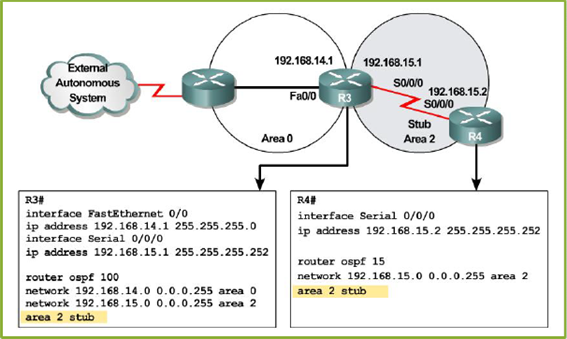 07 OSPF Stub 및 설정 : 네이버 블로그