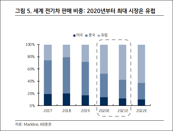 2차전지 관련주 대장주 엘지화학 주식 Lg 주가 엘지에너지솔루션 네이버 블로그