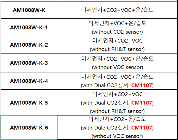 실내 공기질 센서 모듈 (AM1008-W-K) : 네이버 블로그