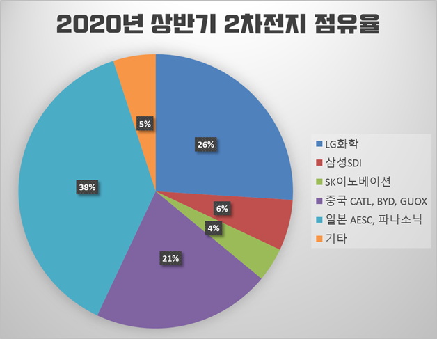 2차전지 관련주 대장주 엘지화학 주식 Lg 주가 엘지에너지솔루션 네이버 블로그