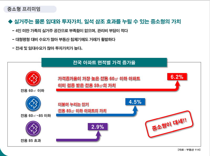구미 칠곡북삼서희스타힐스 아파트 상가 분양 정보는 네이버 블로그
