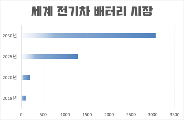 2차전지 관련주 대장주 엘지화학 주식 Lg 주가 엘지에너지솔루션 네이버 블로그