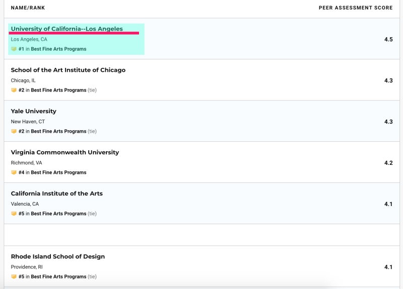 [미국미술유학]UCLA Media Arts Design전공, 대학원 지원방법 (DMF, MFA) : 네이버 블로그