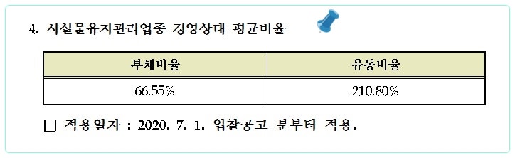 19년도말 기준 건설업 경영상태 평균비율 네이버 블로그